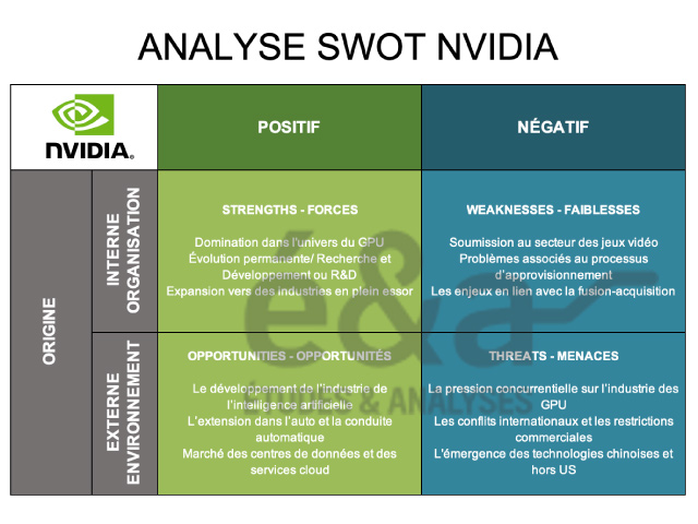 SWOT de Nvidia : un leader technologique en évolution stratégique