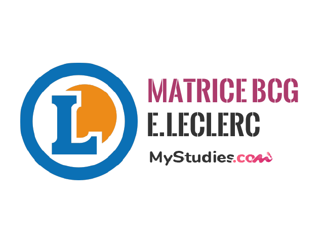 Stratégie en grande distribution - Leclerc : matrice BCG 2026