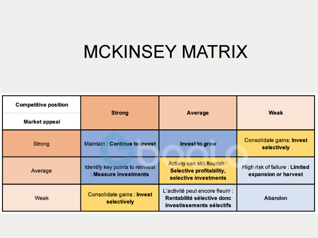 The McKinsey matrix - a diagnostic strategic tool for companies